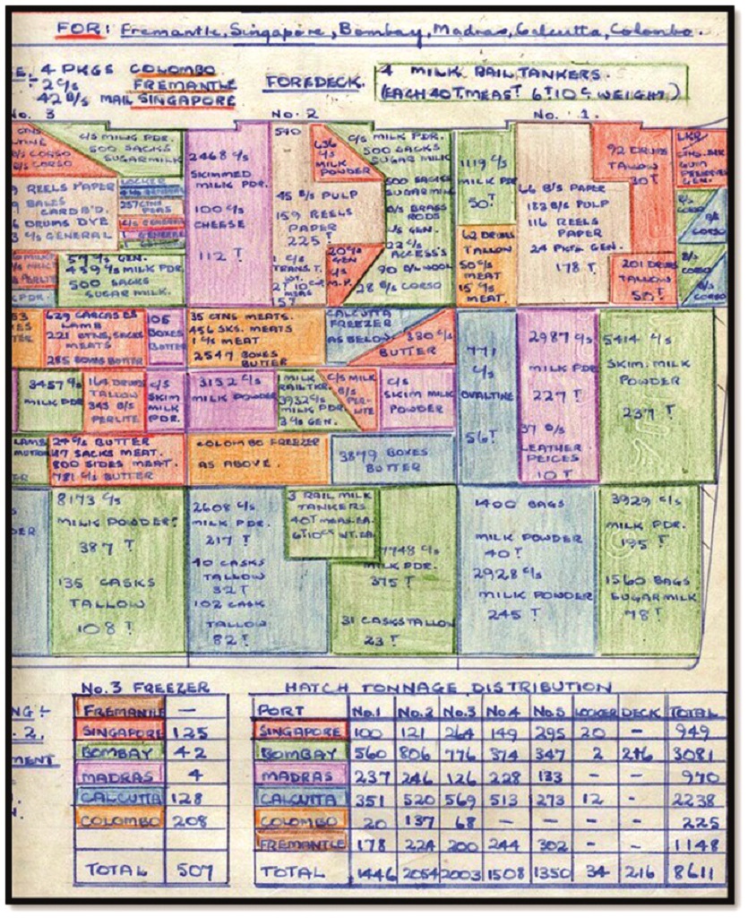 Cargo Stowage Plan - Shipping Today & Yesterday Magazine
